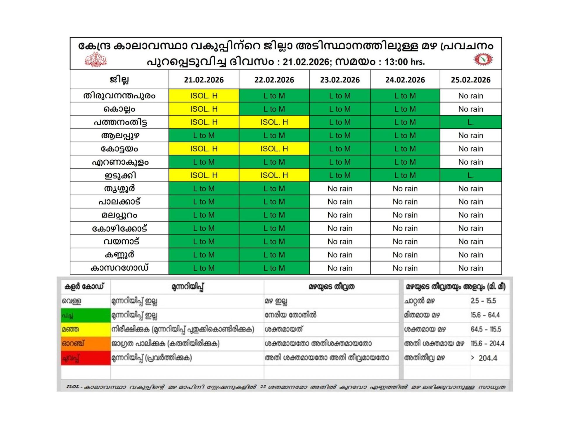 Kerala Weather Update: Low Pressure Forms in Bay of Bengal; Heavy Rain ...