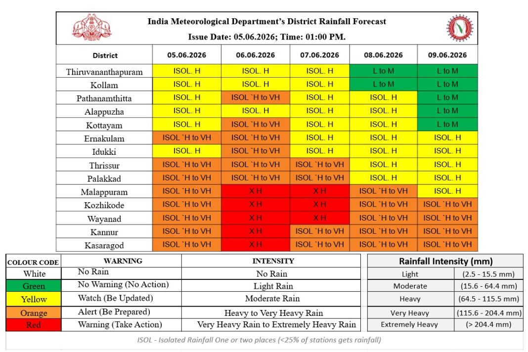 Kerala Rain Alert: IMD Issues Red Alert for Malappuram, Kozhikode, and ...